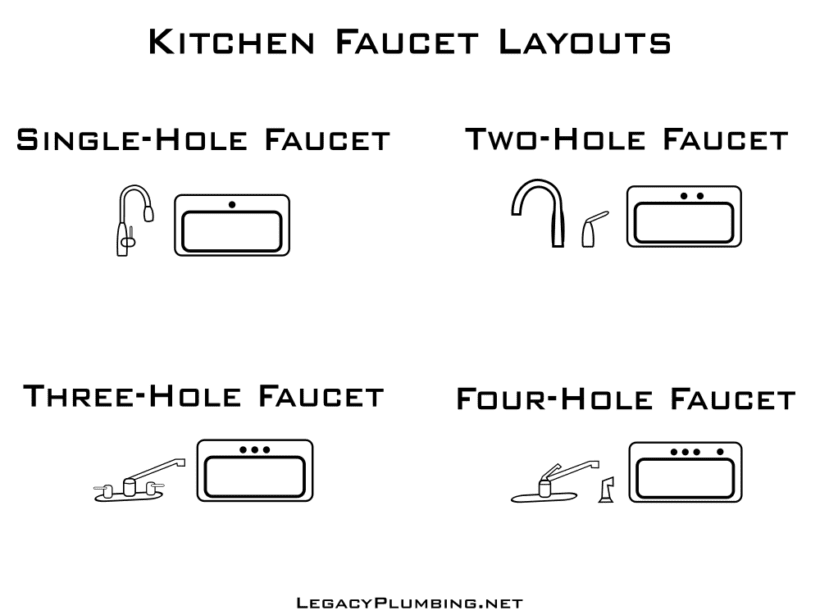 Choosing the Right Kitchen Faucet | Plumbing Tips for Dallas