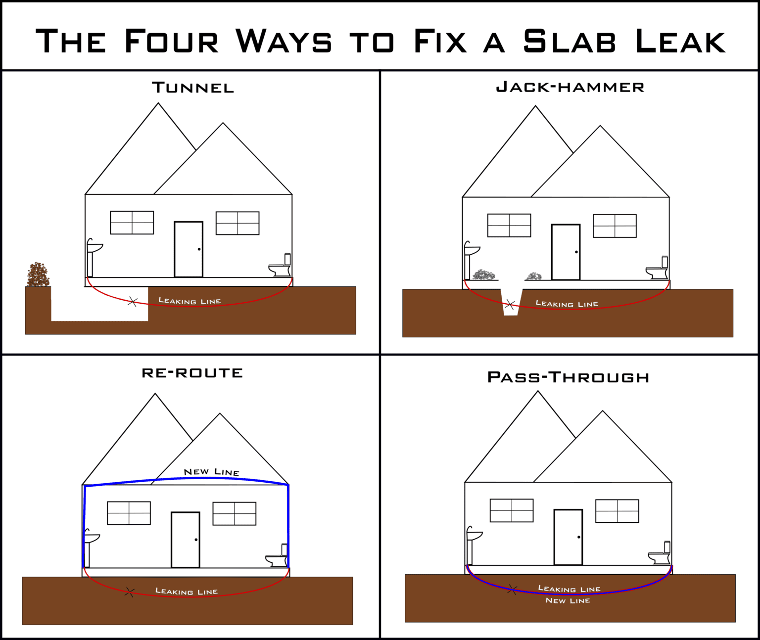 How to Check for a Hot Water Slab Leak (Without Any Tools) | Legacy ...