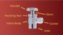 Shutting Off the Water Valve | Important Plumbing Tips